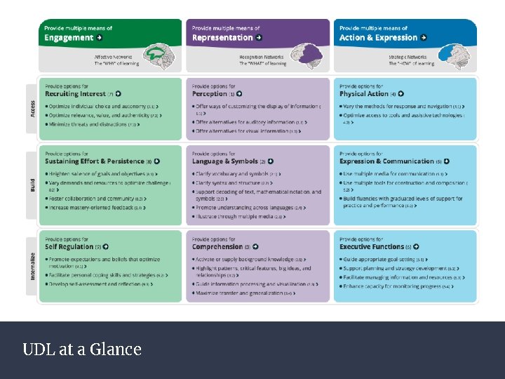 Are 20 of Your Students or Workforce Being