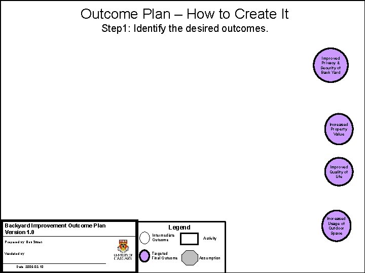 Outcome Plans 11 Feb09 Purpose of an Outcome