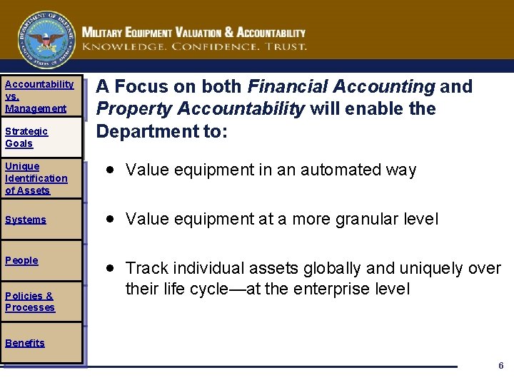 Accountability and Management of Military Equipment January 26