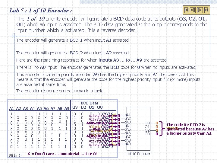Lab 7 DecodersEncoders Slide 2 1 of 10