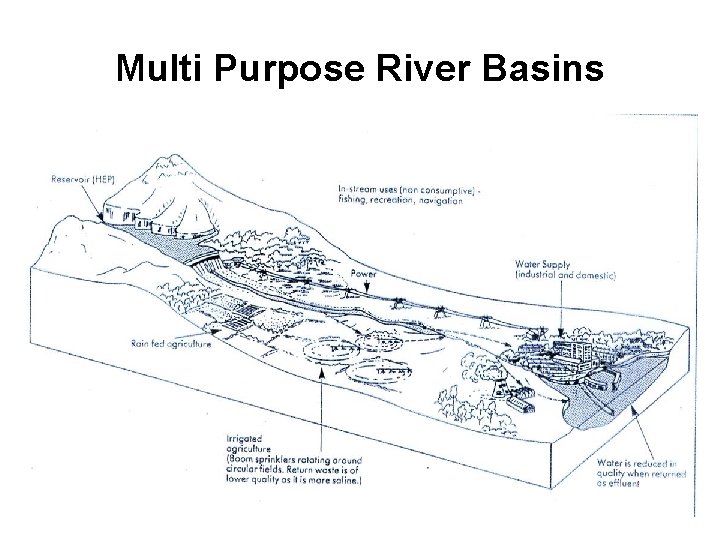 River Basin Planning and Management Dhammika Dayawansa Department
