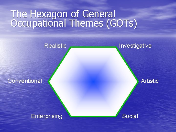 Career Counseling A Holistic Approach Theories of Career