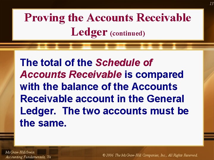 CHAPTER NINETEEN THE ACCOUNTS RECEIVABLE LEDGER 3 THE