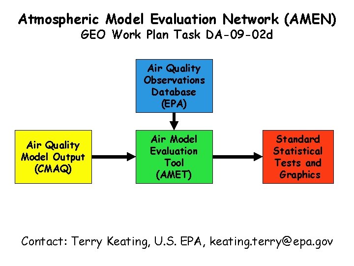 Atmospheric Model Evaluation Network AMEN GEO Work Plan