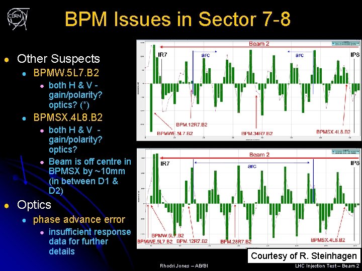 BPM Issues in Sector 7 8 Asynchronous Trajectory