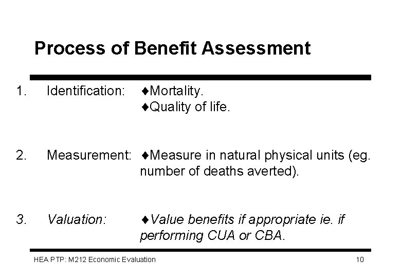 Session 7 Defining Assessing Benefits for Economic Evaluation