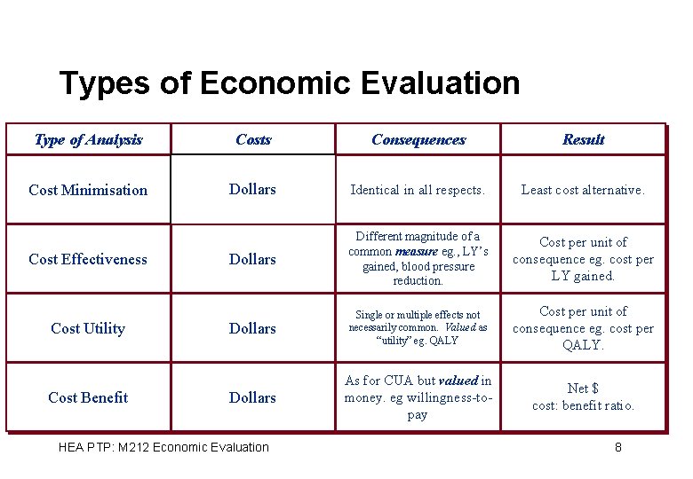 Session 7 Defining Assessing Benefits for Economic Evaluation