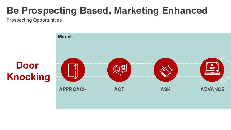 Elementals Session 1 Prospecting 2020 Keller Williams Realty