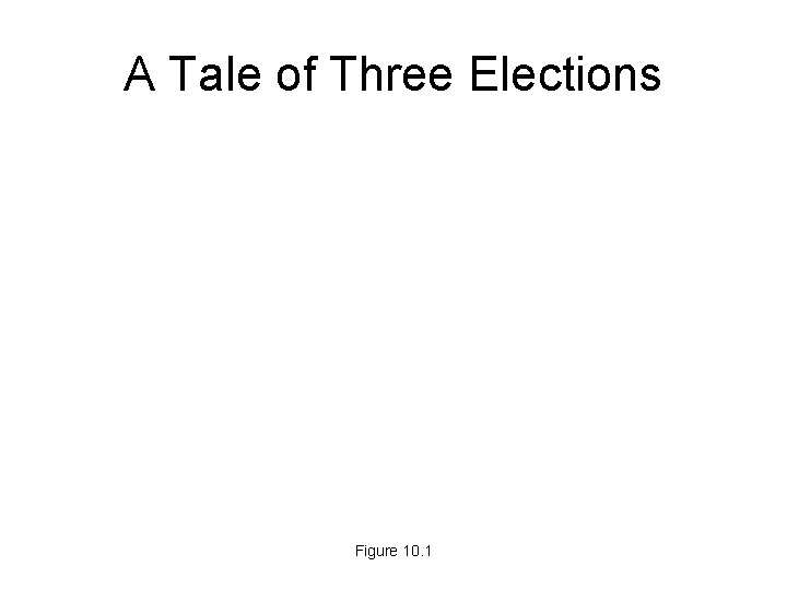 Elections and Voting Behavior Chapter 10 Agenda Quiz