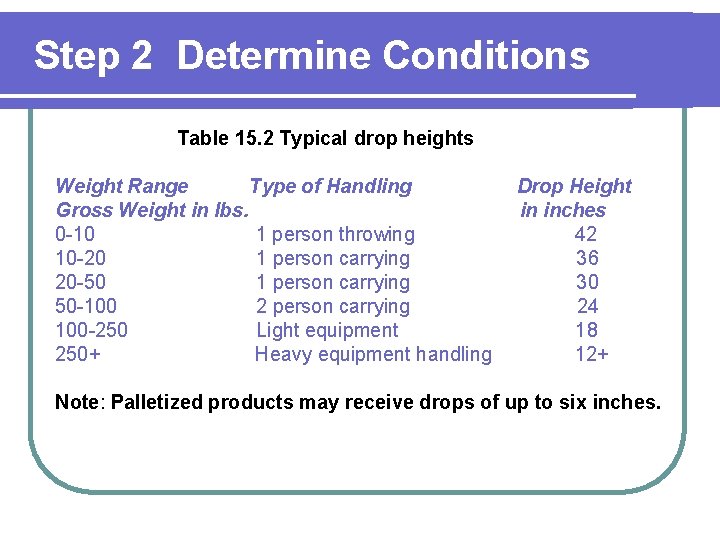 Lesson 15 Seven Steps for Cushioned Package Development