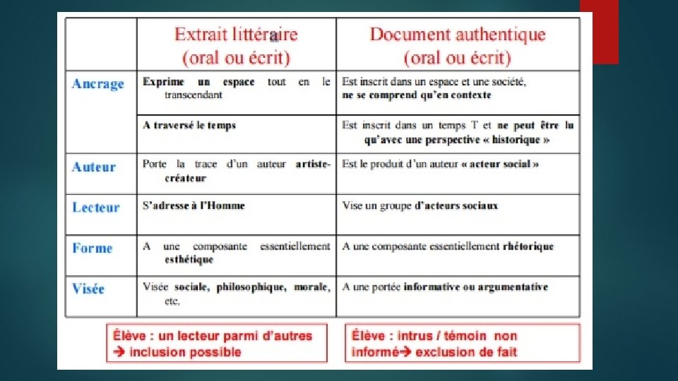 Didactiser un document authentique Un document authentique quest