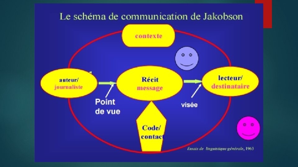 Didactiser un document authentique Un document authentique quest