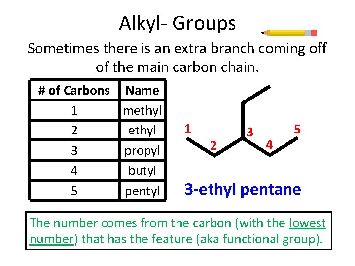 Organic Chemistry LongChained Carbon Molecules and Basic Functional