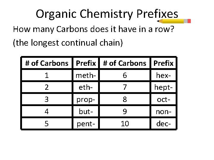 Organic Chemistry LongChained Carbon Molecules and Basic Functional