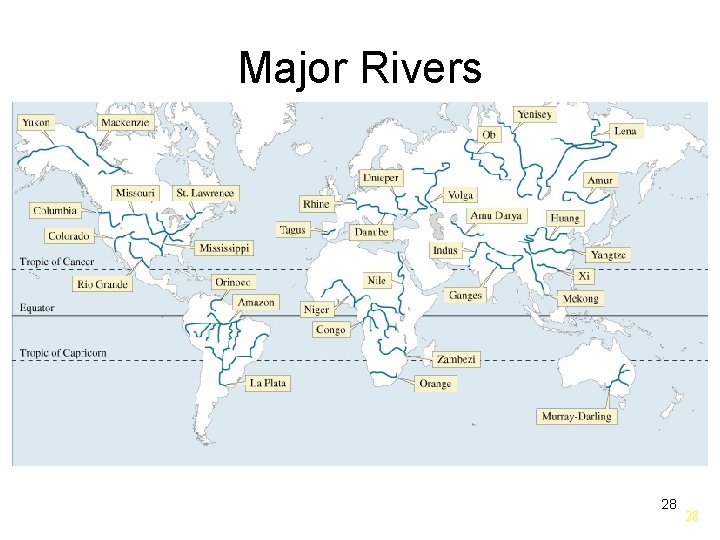 Life in Water 1 1 Outline Hydrologic Cycle