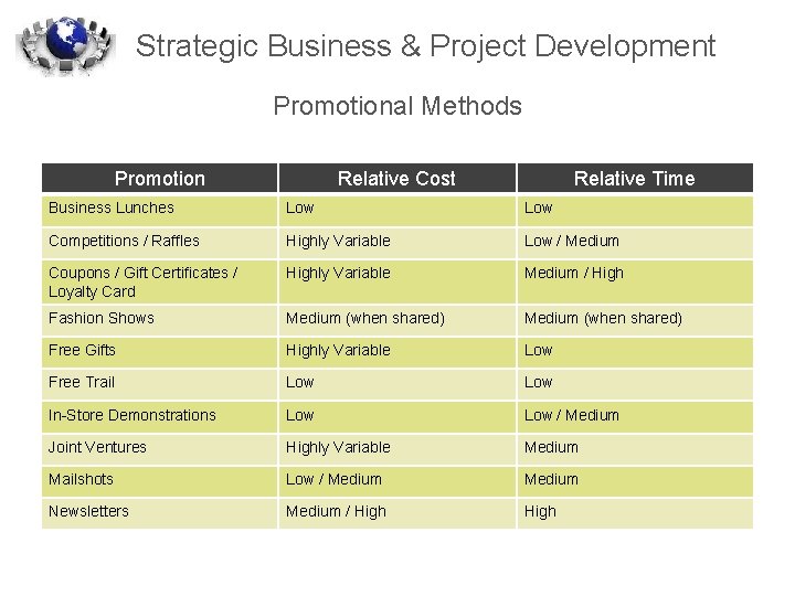 Strategic Business Project Development Advertising Methods Delivering ...