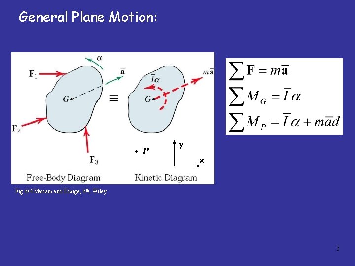 Kinetics of Rigid Bodies Review Lesson 25 Section