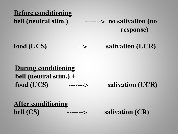 Behaviorism and Learning Behaviorism emphasized overt actions or