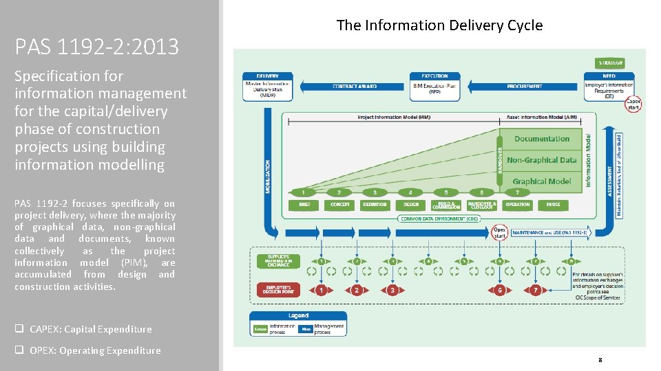 INFORMATION FLOW MANAGEMENT IN BIM BASED PROJECTS DR