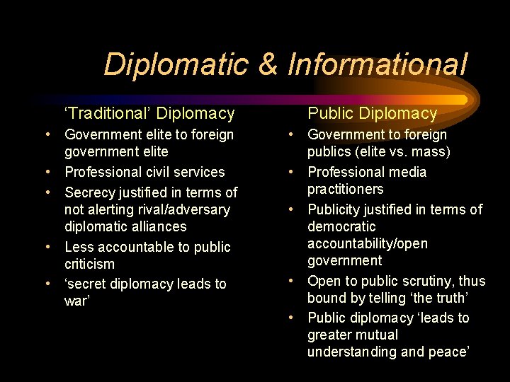 Propaganda Public Diplomacy Psychological Operations Lecture 2 WHAT