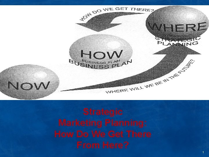Strategic Marketing Planning How Do We Get There
