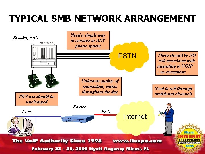 How to Buy IP Telephony for the SMB