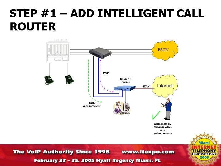 How to Buy IP Telephony for the SMB