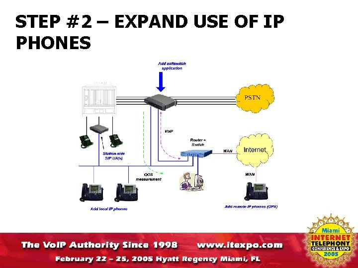 How to Buy IP Telephony for the SMB