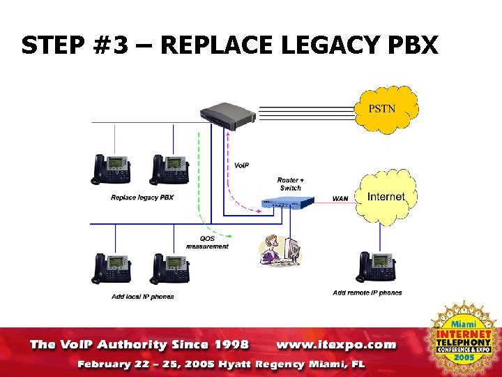 How to Buy IP Telephony for the SMB