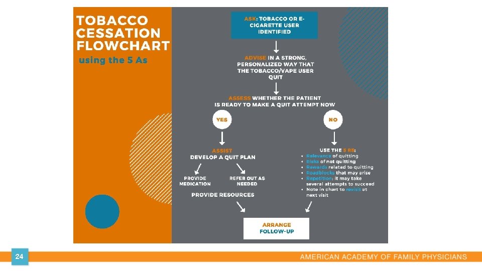 Tobacco Ecigarettes and Vaping Cessation Education Presentation For