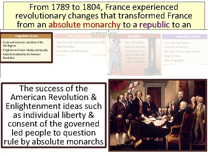From 1789 to 1804 France experienced revolutionary changes