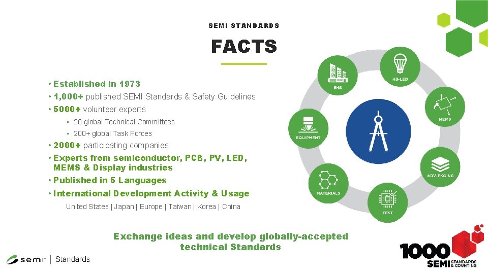 HQ Report August 2019 v 1 CONNECT COLLABORATE