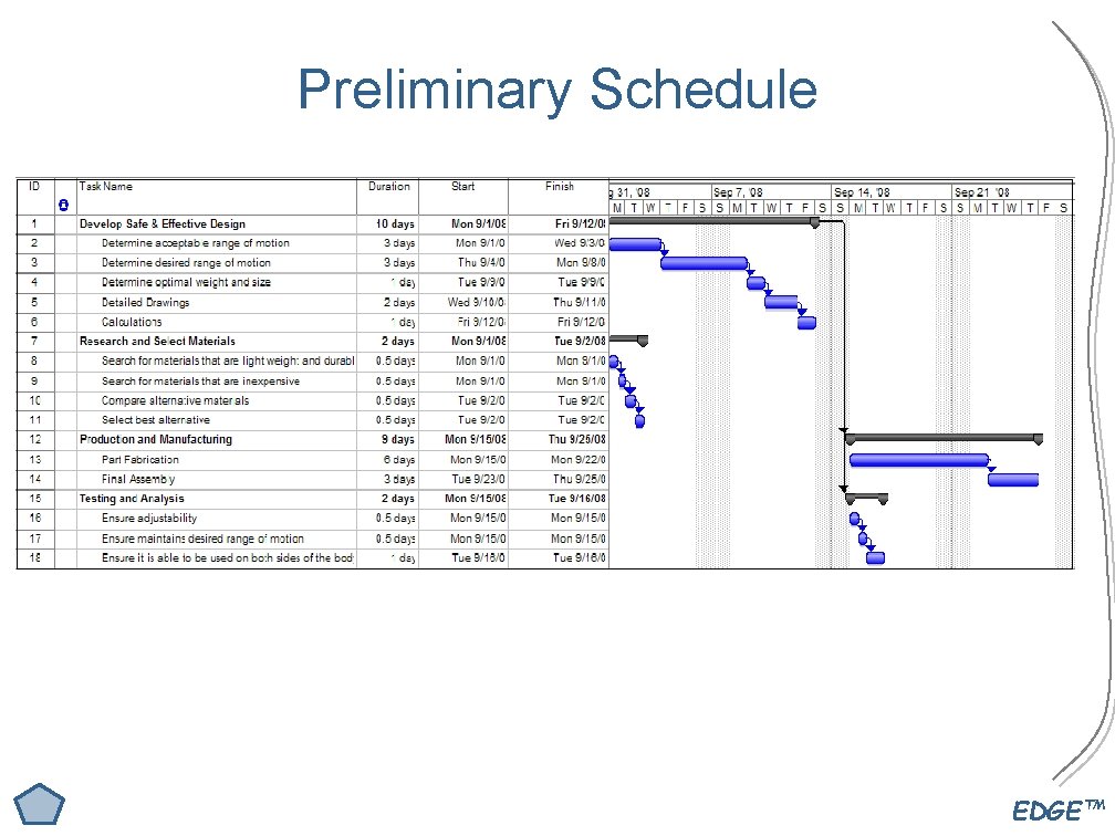 Project Status Update P 09006 Upper Extremity Exerciser