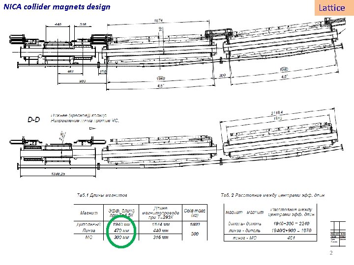NICA collider optics overview NICA collider magnets design