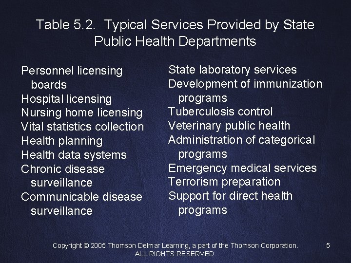 Chapter 5 Public Health Services Copyright 2005 Thomson