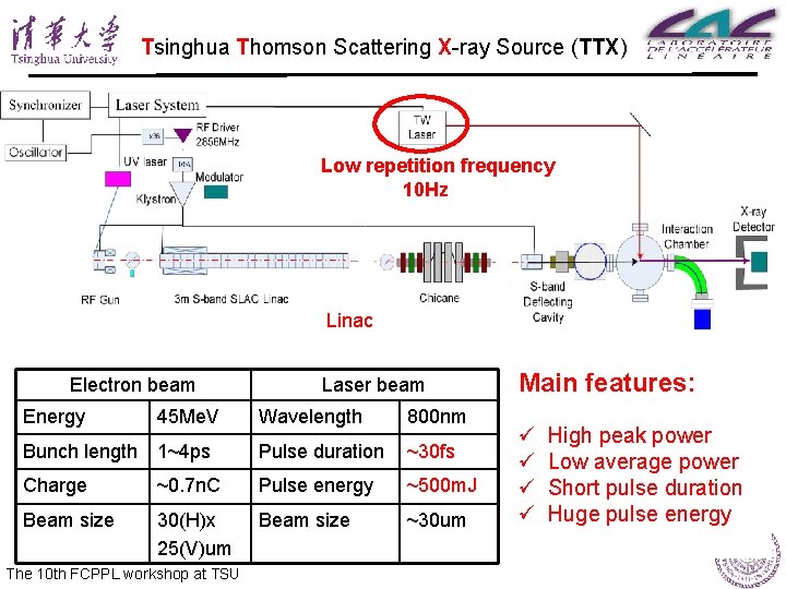 Optical Cavity for high flux Xray Compton Machines