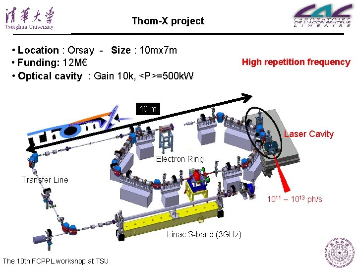 Optical Cavity for high flux Xray Compton Machines