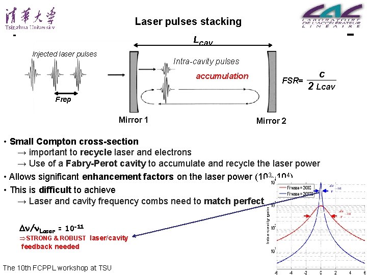 Optical Cavity for high flux Xray Compton Machines