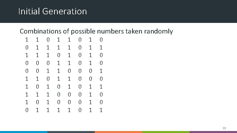 Genetic Algorithm Dr K V Kadambari 1 Description