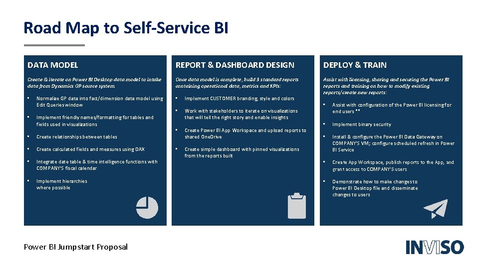 Power BI Jumpstart Sample Proposal Prepared by Jamie