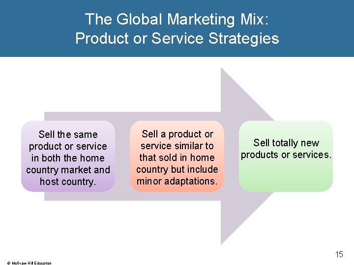 Chapter 8 Global Marketing Mc GrawHill Education All