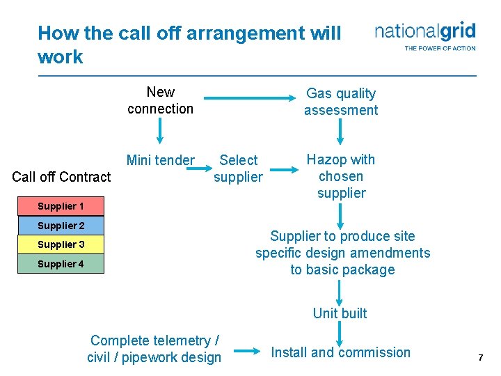 Packaging biomethane connections for the future Dan Anderson