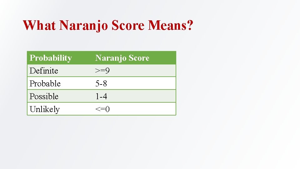 Adverse Drug Reactions by Dr E Gol Ali