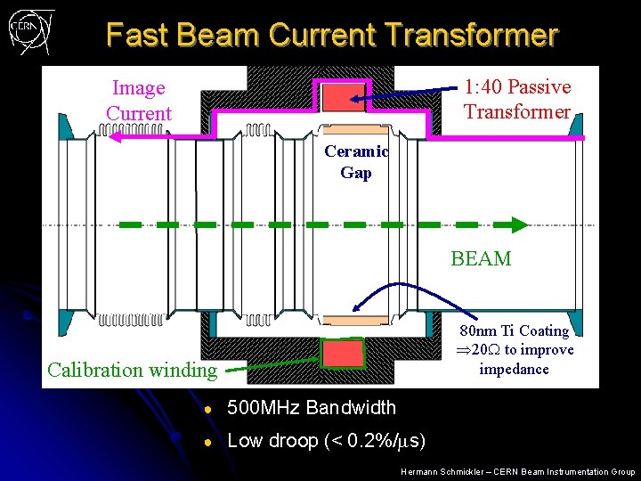 Introduction to Beam Instrumentation Hermann Schmickler CERN Beam