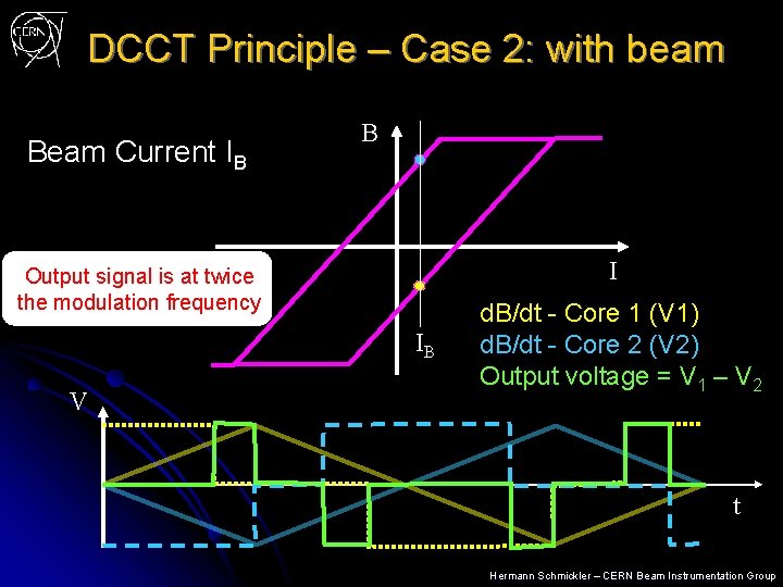 Introduction to Beam Instrumentation Hermann Schmickler CERN Beam