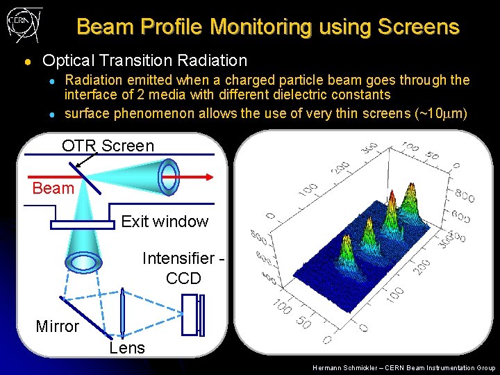 Introduction to Beam Instrumentation Hermann Schmickler CERN Beam