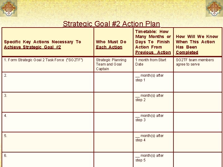 Strategic Goal 1 Action Plan Specific Key Actions