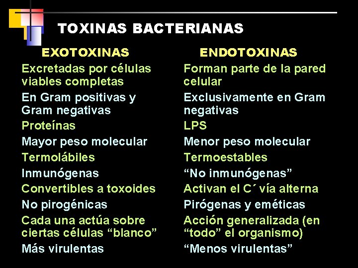 FACTORES DE VIRULENCIA BACTERIANA PRINCIPALES FACTORES DE VIRULENCIA