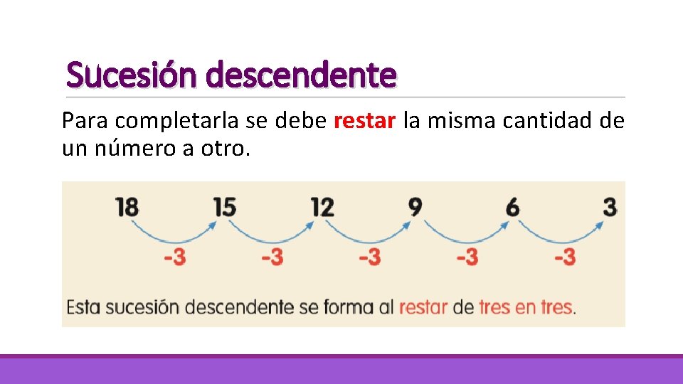 Sucesiones de nmeros 2 A ASCENDENTES Y DESCENDENTES