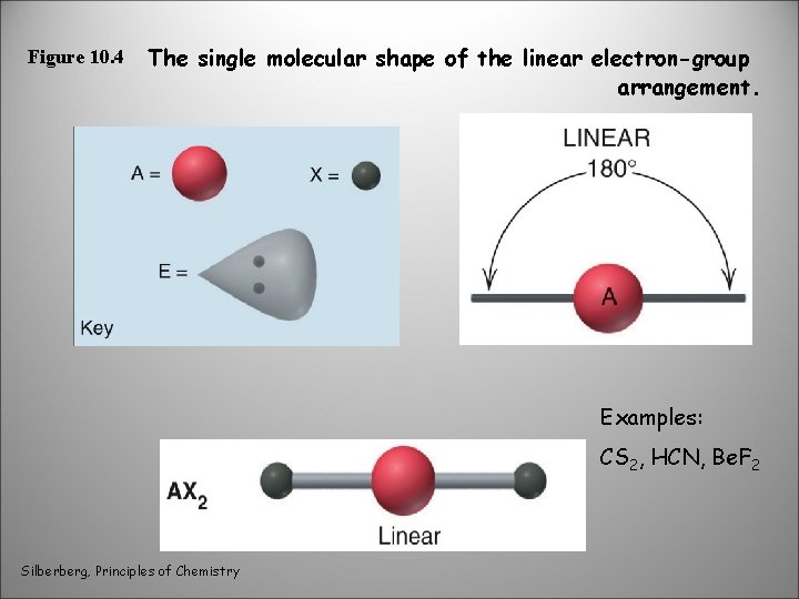 Molecular Geometry and Polarity http www scl ameslab